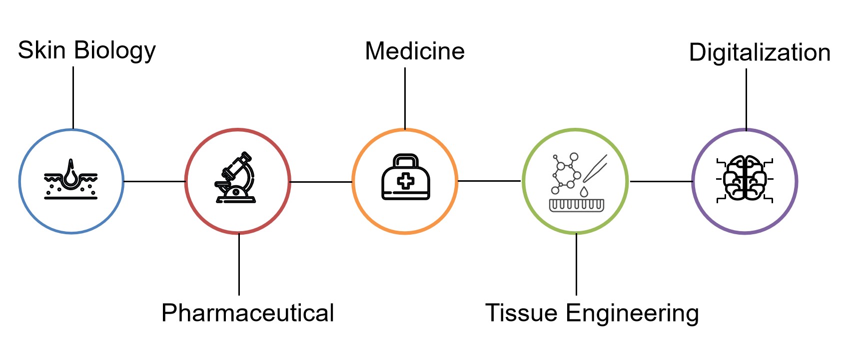 Sciences & Technology - VIZAZ.CO
